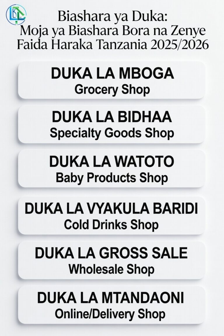 Biashara Bora ya Duka Tanzania – Mwongozo Kamili wa Kuanzisha Duka ...